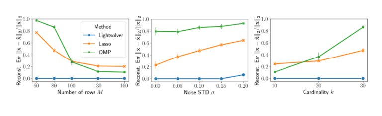 Use Cases - LightSolver