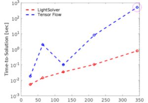 Use Cases - LightSolver