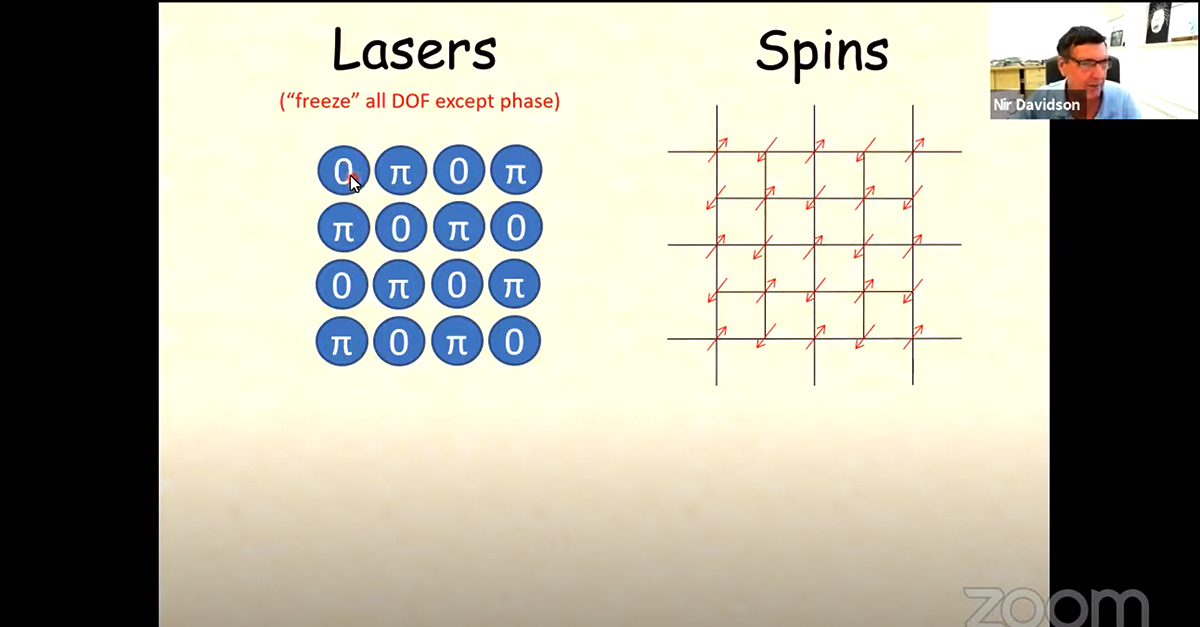 Solving Computational Problems with Coupled Lasers - LightSolver